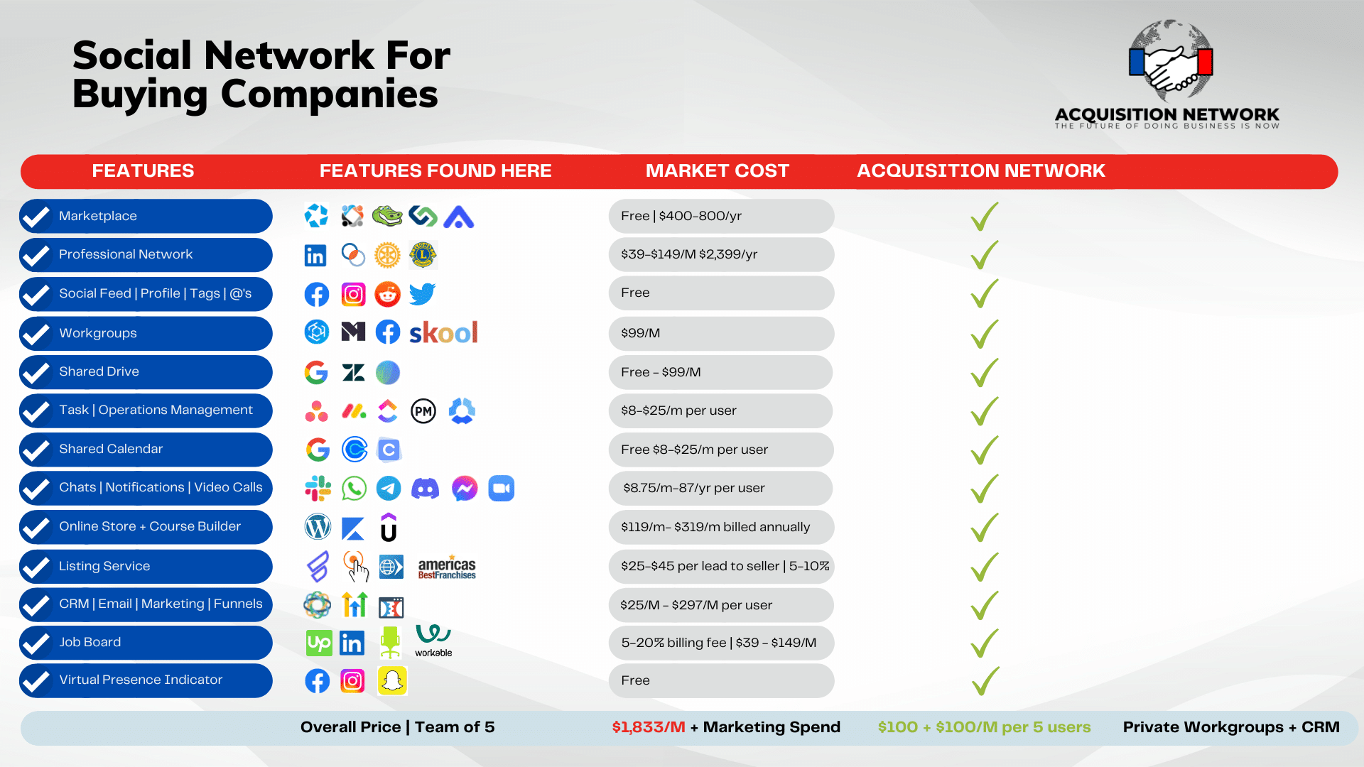 Home - Acquisition Network