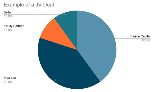 Acquisition Automation - Acquisition Network