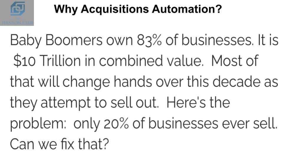 Acquisition Automation - Acquisition Network